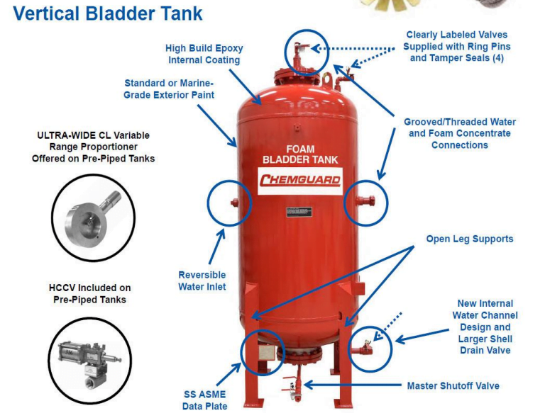 KFA AL Arabia Contracting Company | FOAM & Deluge SYSTEMS