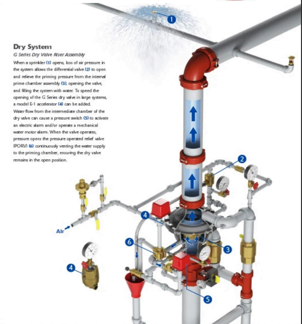 KFA AL Arabia Contracting Company | FOAM & Deluge SYSTEMS